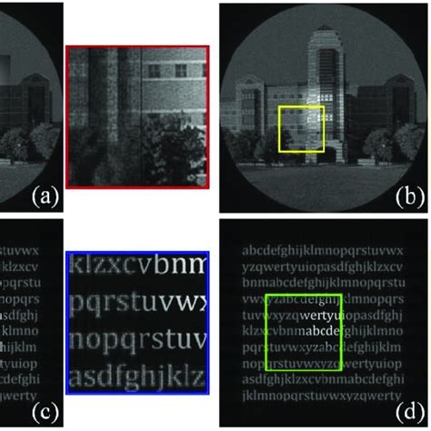 Simulation Reconstructions Of The Foveated Display The Foveal Images