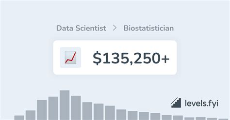 Biostatistician Data Scientist Salary