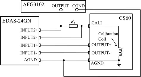 Connections Of The Equipments In The Experiment Afg3102 Is An