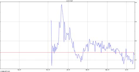 Ricebran Technologies Ce Ribt Trades Advfn
