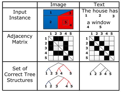 Rnn과 Beam Search · Ratsgos Blog