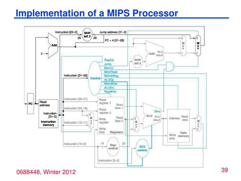 Ppt Overview Of Mips Processor Architecture And Instruction Execution