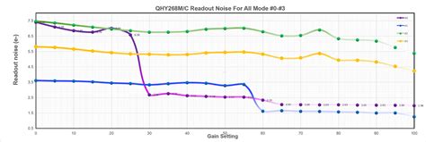 New User And New Camera Qhy268c Sensor Analysis Sharpcap Forums