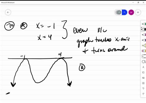 Solvedcomplete Graphs Of Polynomial Functions Whose Zeros Are Integers