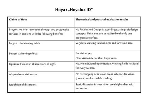 Ppt Hoya „hoyalux Id“ Powerpoint Presentation Free Download Id