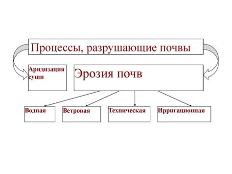 Глобальные экологические проблемы Естественное и антропогенное