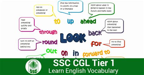 Important English Synonyms For Competitive Exams Toppers Portal