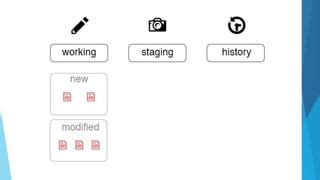 Intro To Git And Github PPT