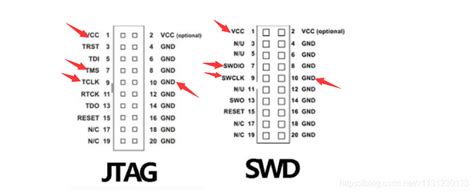 Stm32单片机 Jlink Swd下载方式stm32下载脚是哪个 Csdn博客
