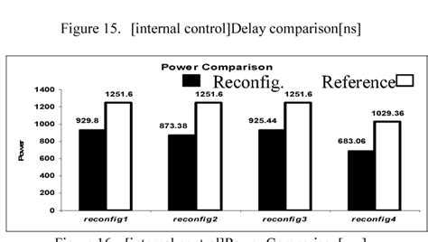 Figure 1 From Design Of A Reconfigurable Switch Architecture For Next