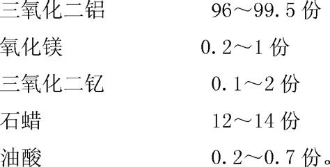 Alumina Ceramic And Preparation Method Thereof Eureka Patsnap