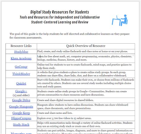 Digital Study Resources For Students