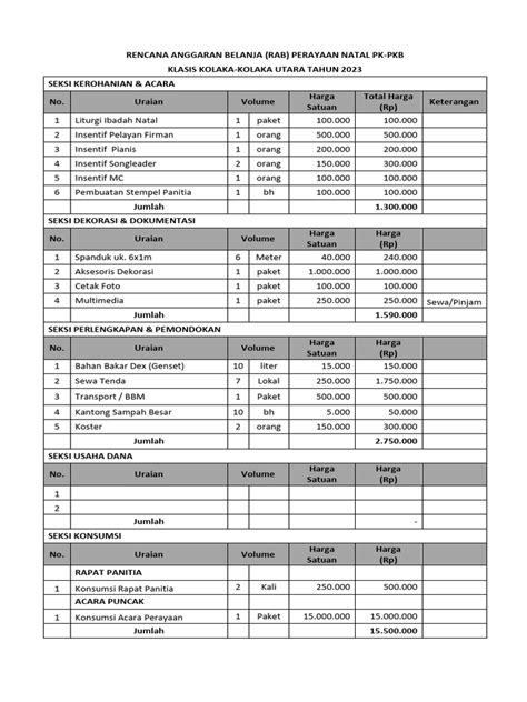 Rapb Perayaan Natal Pk Pkb Klasis 2023 Pdf