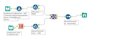 34alteryx Audit Attention Challenges Techhubtraining