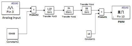 Plant Model Implemented In MATLAB Download Scientific Diagram