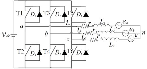Power Circuit Inverter And Pmsm Voltage Vector Download Scientific Diagram