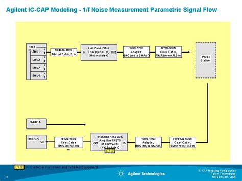 Agilent Iccap Modeling Configuration 1f Noise Measurement Diagram