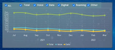 line chart microsoft fabric community