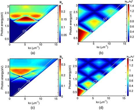 Color Online Angle Dependent Reflectance Spectra Ars For