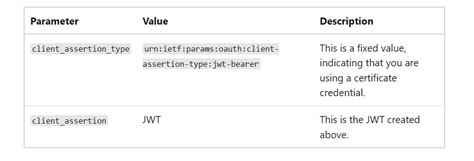 C How To Call Microsoft Oauth2 Access Token By Client With