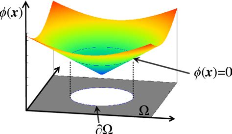 Figure 2 1 From A Level Set Based Topology Optimization Incorporating Concept Of The Phase Field