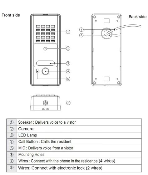 Домофон Commax схема подключения вызывной панели