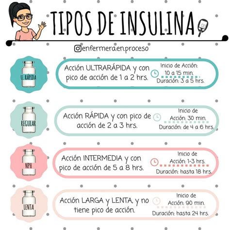 Pin De Vanyra En Pediatria Farmacologia Enfermeria Practicas De