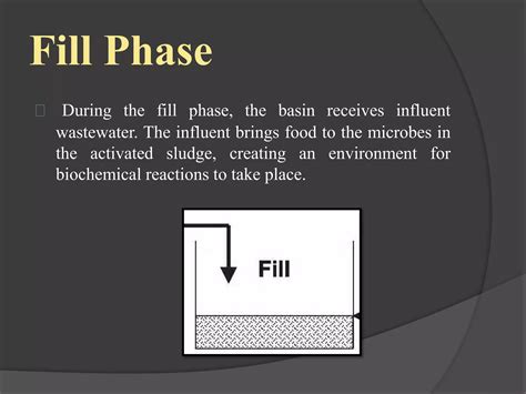 Sequencing Batch Reactor Ppt PPTX