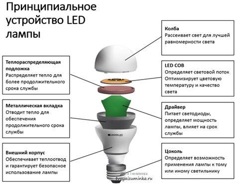 Светодиодные лампы led от компании canyon: преимущества и недостатки ...