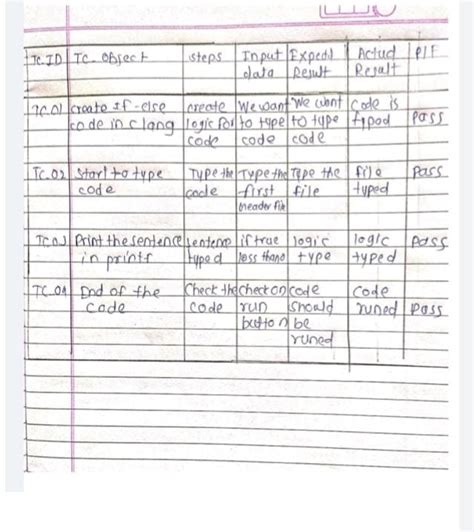 Design Test Cases For Control And Decision Making Statement Software