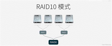 Raid磁盘阵列简单介绍raid2需要几块硬盘 Csdn博客