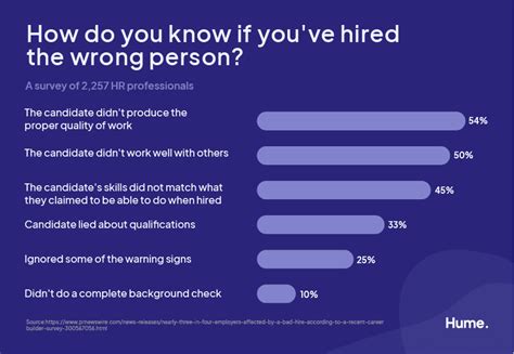 How To Hire The Best Candidate Not Just The Best Interviewer Aspect