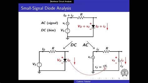 Cadence Tutorial Part 1 Diode Analysis Calculator Functions