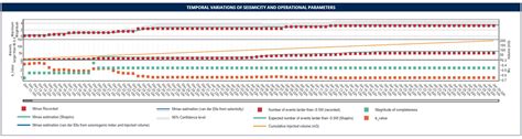 Real Time Induced Seismicity Forecasting And Risk Management Utilizing