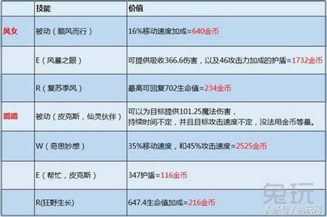 Lol最強下路組合：一個技能讓ad多一個大件？ 每日頭條