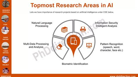 Thesis Topics In CSE Students PPT