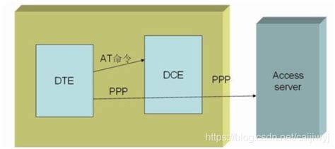 At命令介绍和简单使用at命令检查model Name Csdn博客