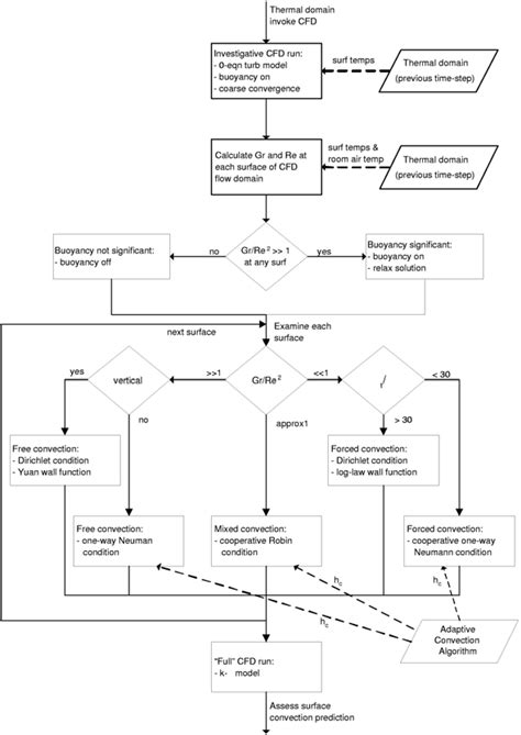 7 Two Way Adapted Conflation Download Scientific Diagram