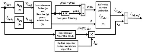 Energies Free Full Text A Dual Function Instantaneous Power Theory
