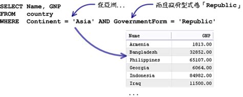 Mysql入门 九 子查询 Subquery