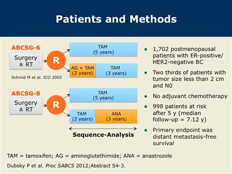 The Endopredict Score Identifies Late Distant Metastases In Er Positive