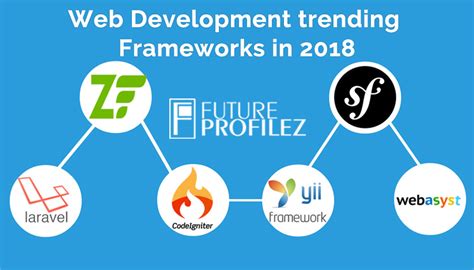 web development trending frameworks in 2018