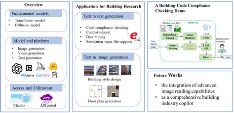 논문 리뷰 Generative AI Application for Building Industry