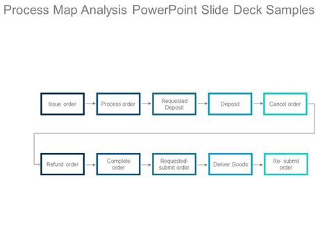 Process Map Analysis Powerpoint Slide Deck Samples Templates