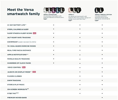 Smartwatch Comparison Chart At Christopher Jose Blog