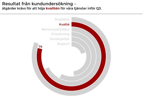 Guide Radiellt Stapeldiagram I Excel Learnesy