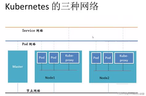 kubernetes 集群不会为你处理数据的存储 那ectd是做什么的 kubeadm部署etcd mob6454cc73c728的技术博客