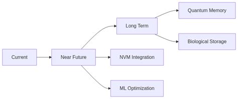 Day 16 Logical Vs Physical Address Space Exploring Operating Systems