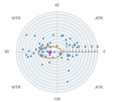 Plot Chart Js Keski
