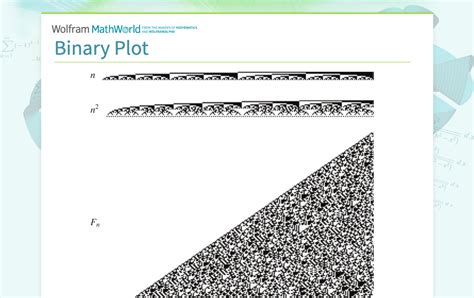 binary plot from wolfram mathworld